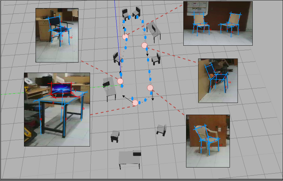 Integrating Objects into Monocular SLAM: Line Based Category Specific Models | DeepAI