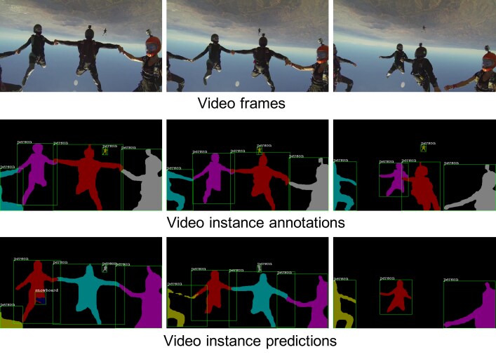 Video Instance Segmentation | DeepAI