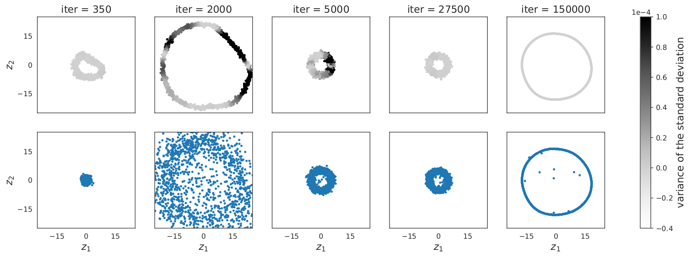 Learning Hierarchical Priors In Vaes Deepai 
