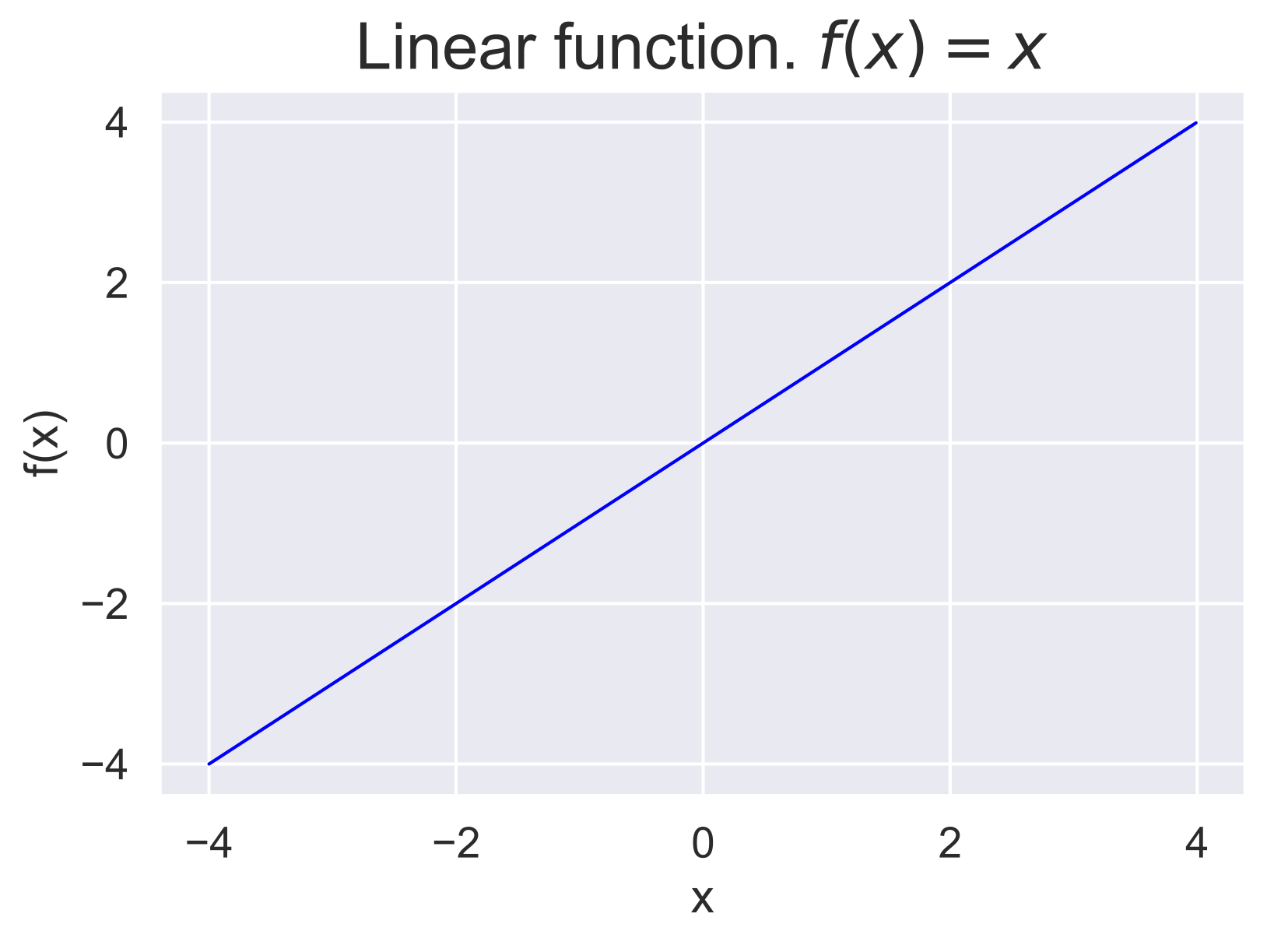A Neural Network-Evolutionary Computational Framework for Remaining ...