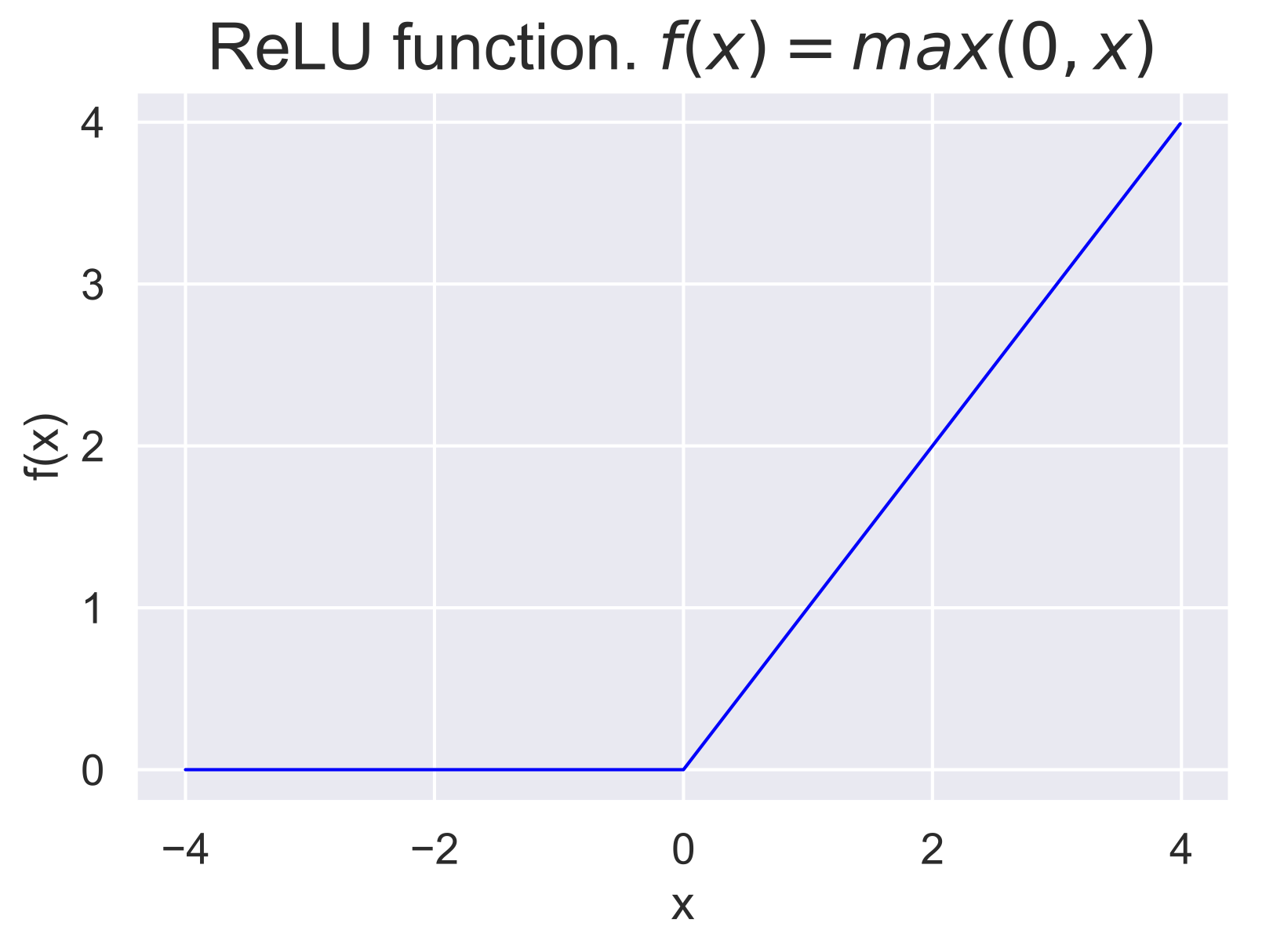 A Neural Network-Evolutionary Computational Framework for Remaining ...