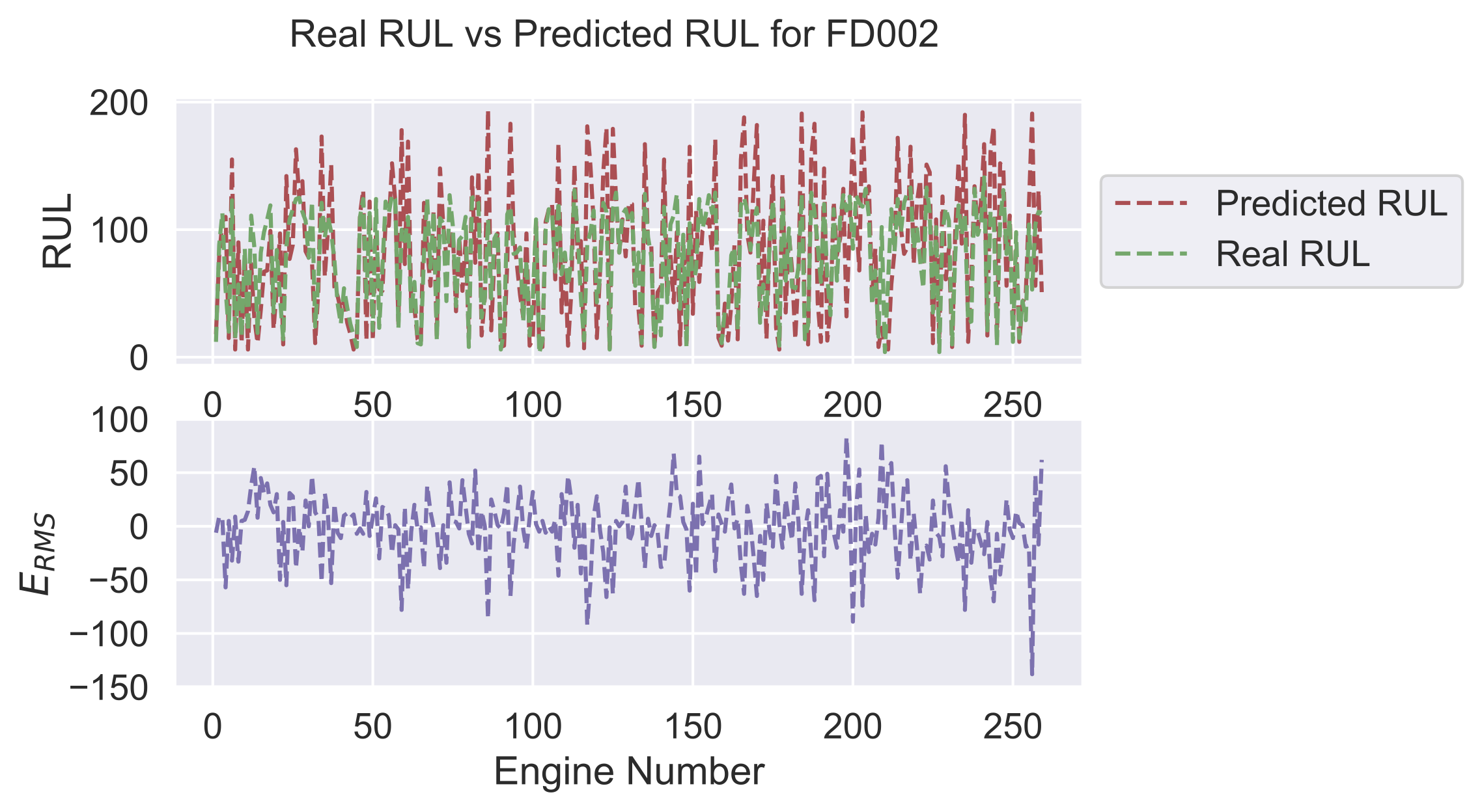 A Neural Network-Evolutionary Computational Framework for Remaining ...