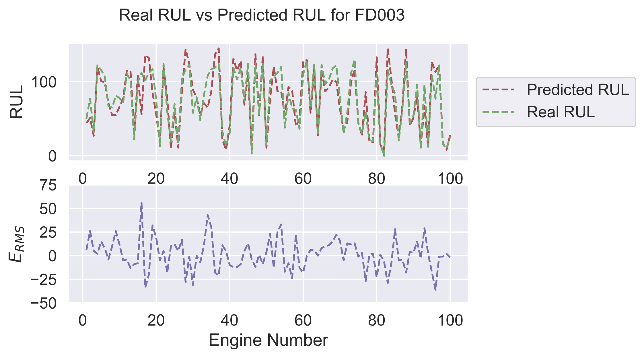 A Neural Network-Evolutionary Computational Framework for Remaining ...