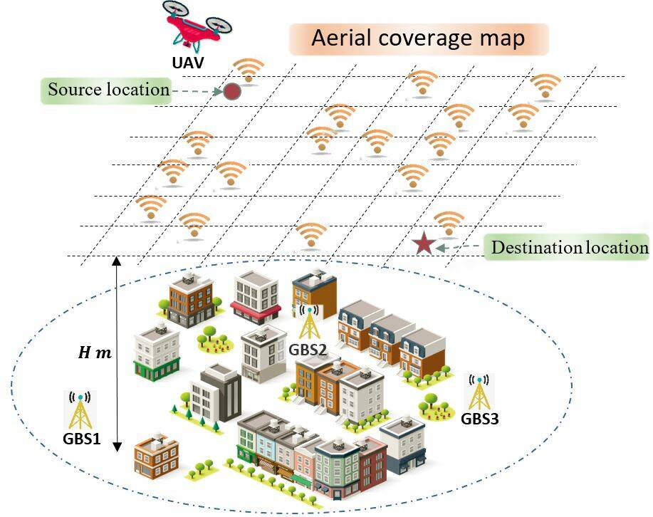 Connectivity Aware Uav Path Planning With Aerial Coverage Maps Deepai