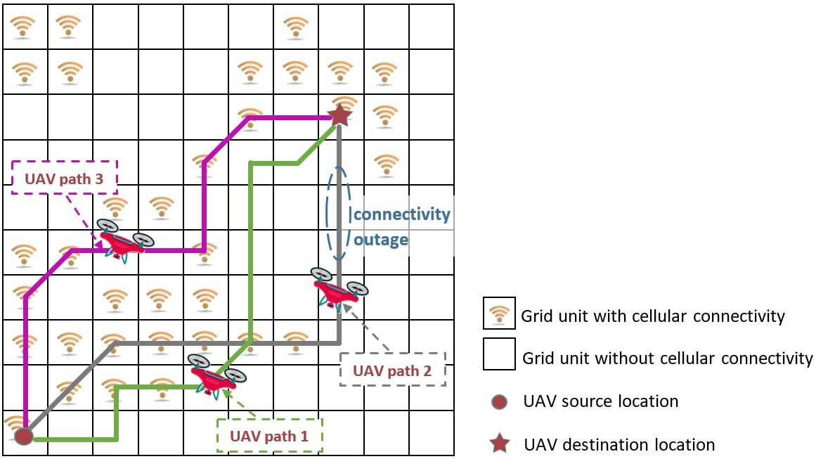 Connectivity Aware Uav Path Planning With Aerial Coverage Maps Deepai