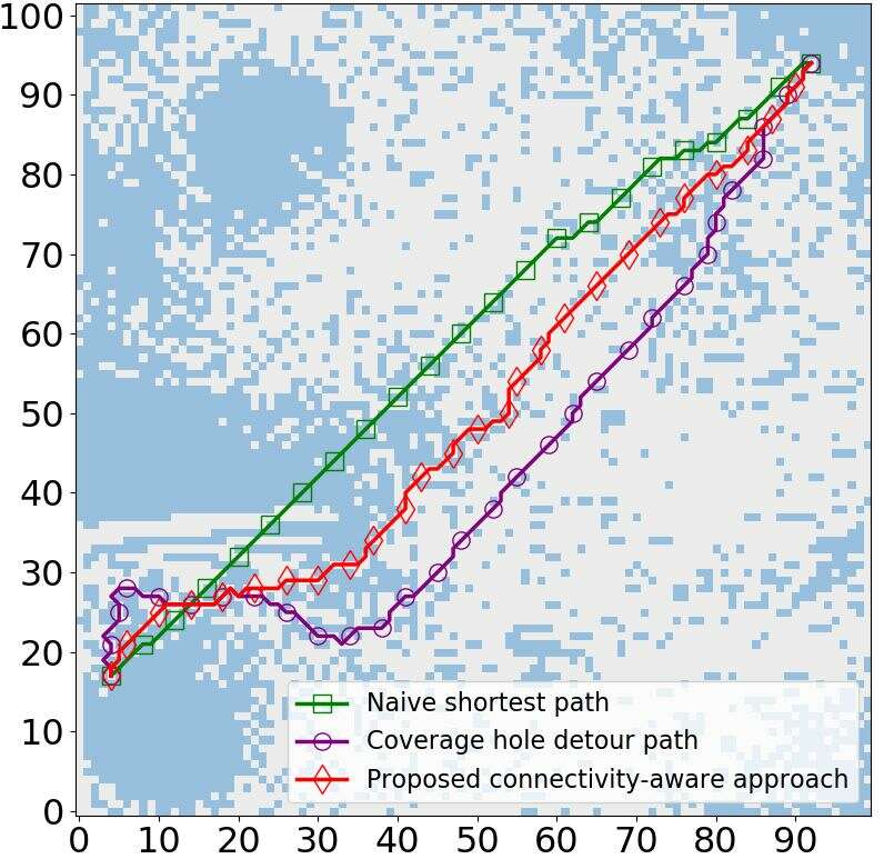 Connectivity-Aware UAV Path Planning with Aerial Coverage Maps | DeepAI