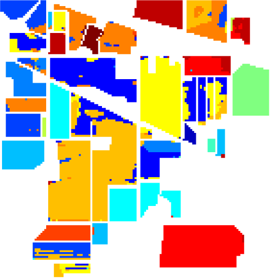 Multi-scale Dynamic Graph Convolutional Network for Hyperspectral Image Classification | DeepAI