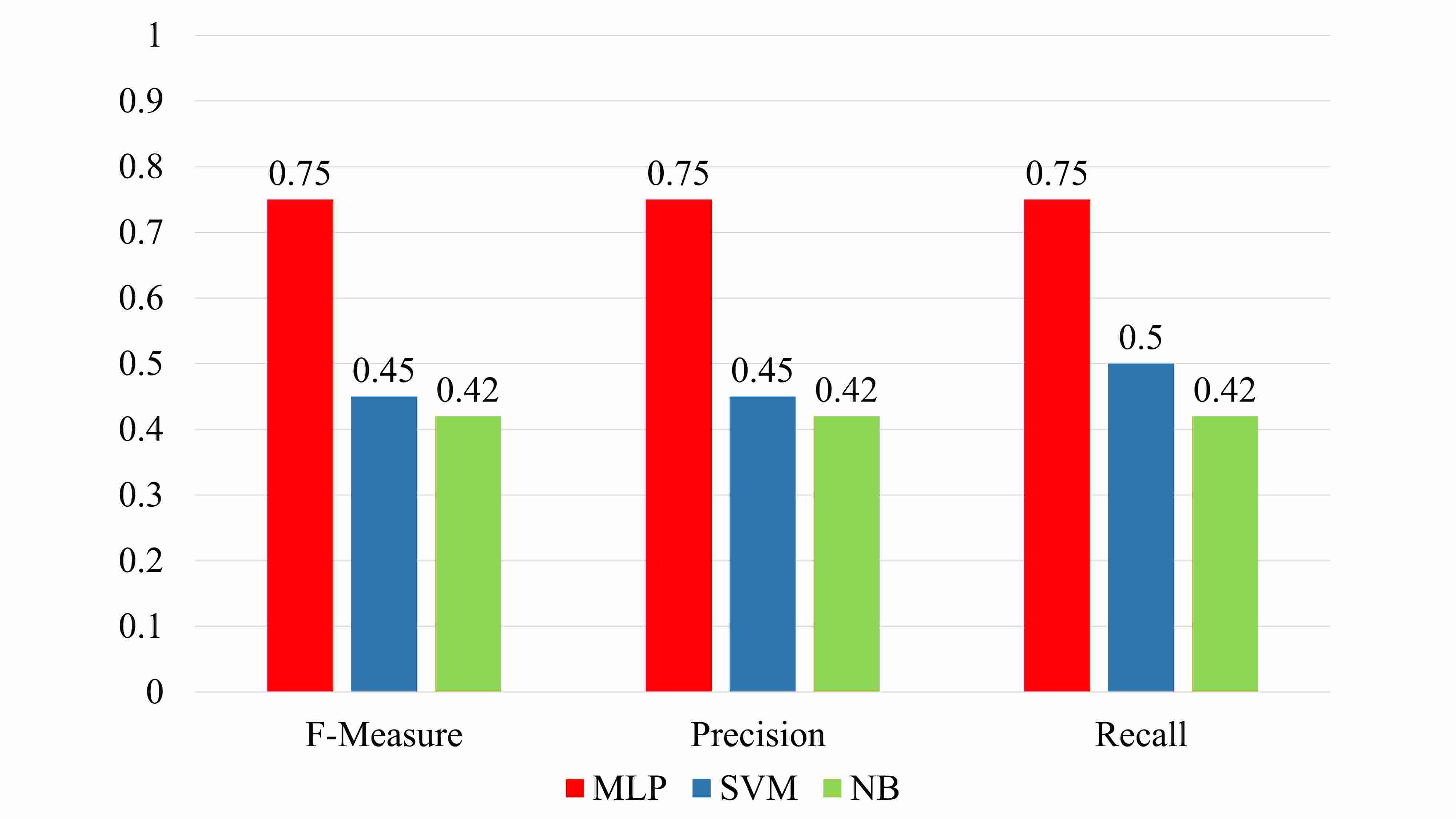 Classification of Perceived Human Stress using Physiological Signals ...