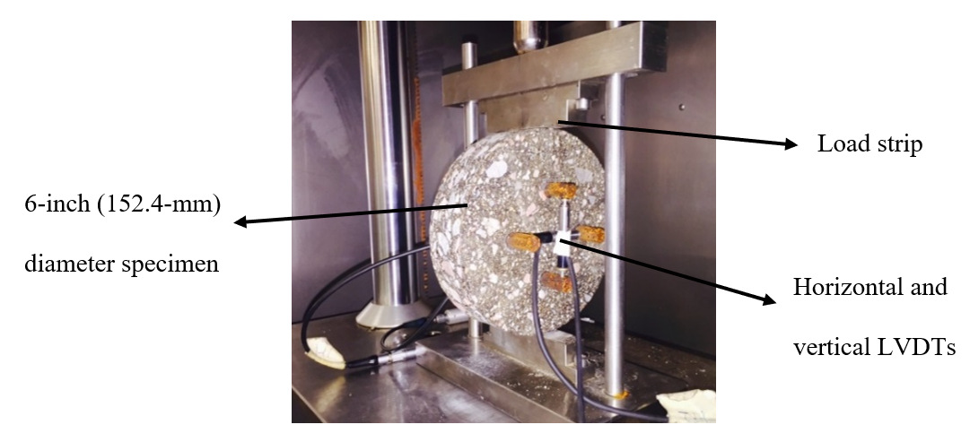 Predicting Dynamic Modulus of Asphalt Mixture Using Data Obtained from ...