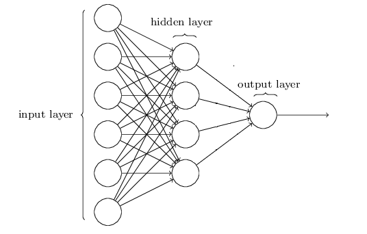 Vector Field Neural Networks | DeepAI