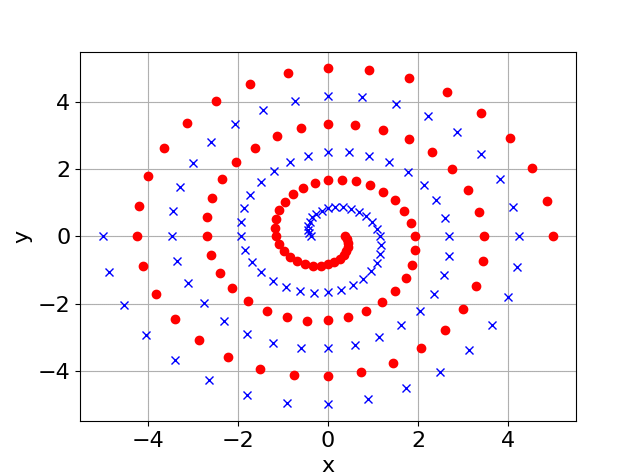 Vector Field Neural Networks | DeepAI