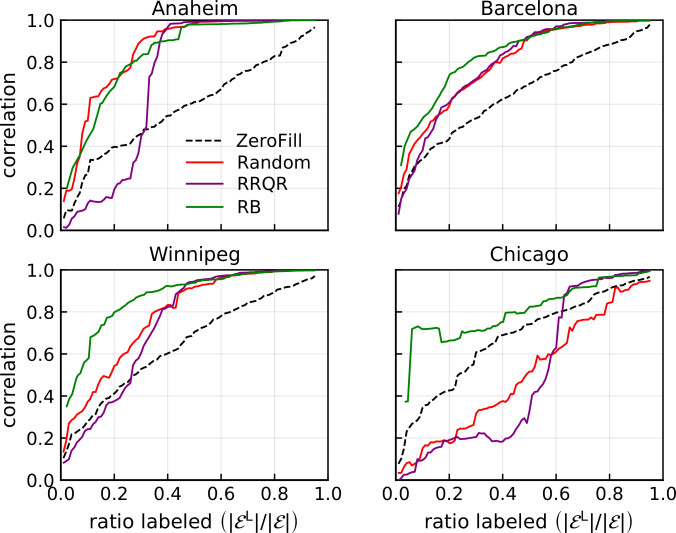 Graph-based Semi-Supervised & Active Learning for Edge Flows | DeepAI