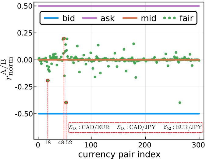 Graph-based Semi-Supervised & Active Learning for Edge Flows | DeepAI