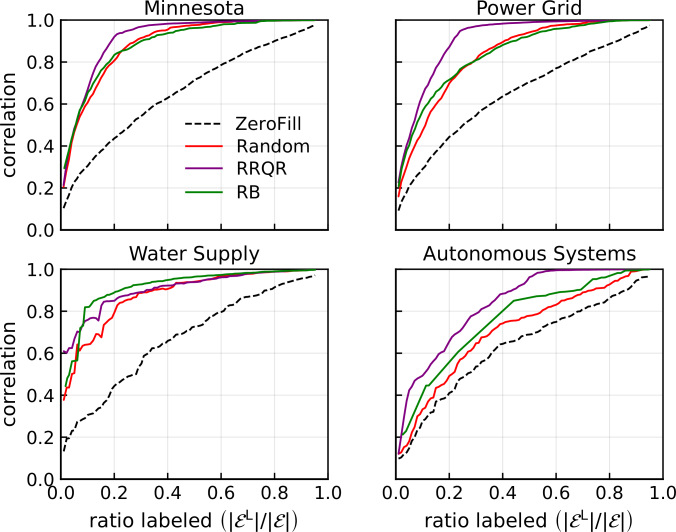 Graph-based Semi-Supervised & Active Learning for Edge Flows | DeepAI