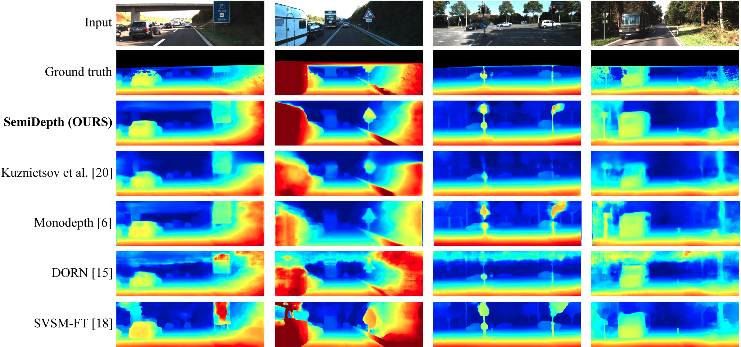 Semi Supervised Monocular Depth Estimation With Left Right Consistency