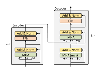 Multimodal Transformer with Multi-View Visual Representation for Image Captioning | DeepAI