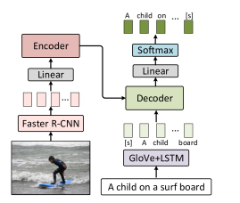 Multimodal Transformer with Multi-View Visual Representation for Image Captioning | DeepAI