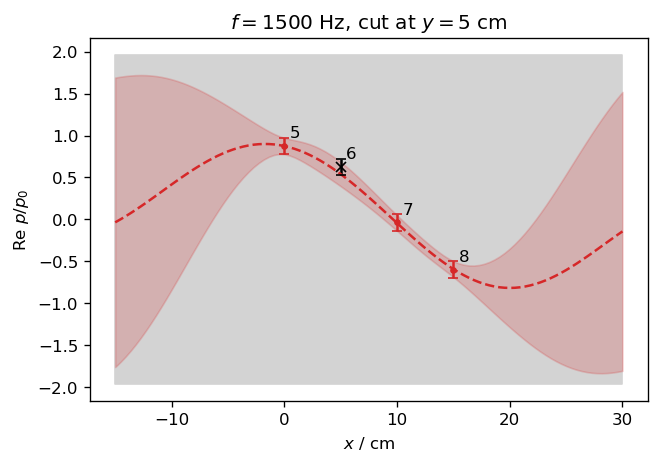 Physics-informed transfer path analysis with parameter estimation using Gaussian processes | DeepAI