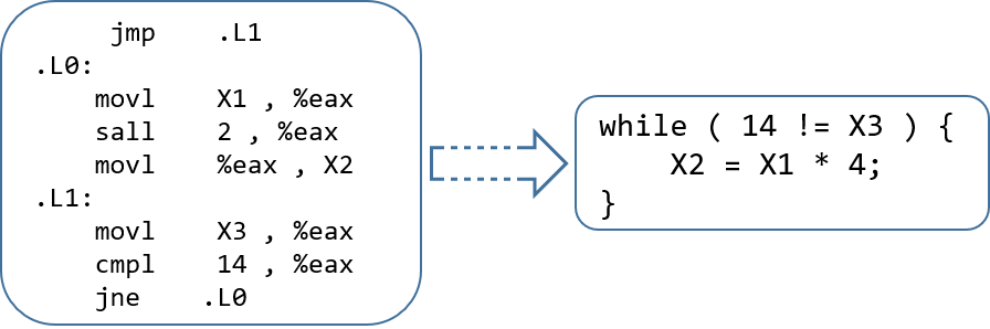 Towards Neural Decompilation | DeepAI
