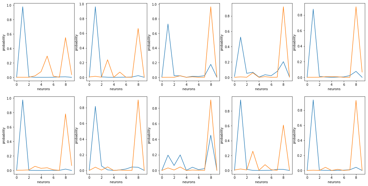 Neurons Activation Visualization and Information Theoretic Analysis | DeepAI