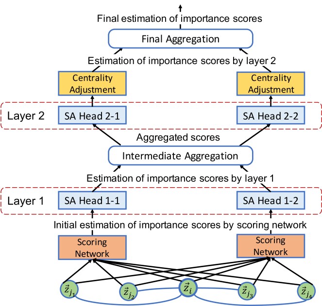 Estimating Node Importance in Knowledge Graphs Using Graph Neural Networks | DeepAI