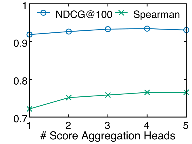 Estimating Node Importance in Knowledge Graphs Using Graph Neural Networks | DeepAI
