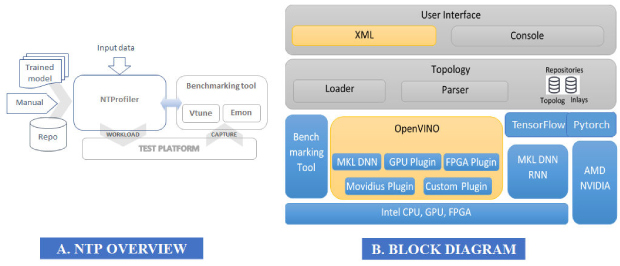 NTP : A Neural Network Topology Profiler | DeepAI
