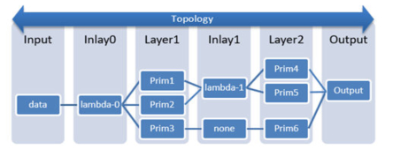 NTP : A Neural Network Topology Profiler | DeepAI