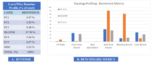 NTP : A Neural Network Topology Profiler | DeepAI