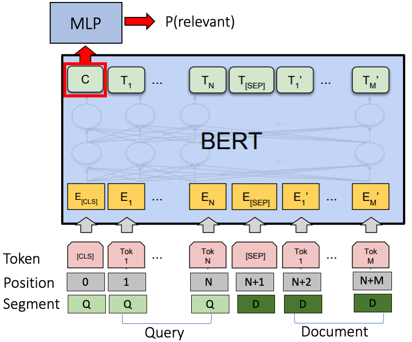 Deeper Text Understanding For Ir With Contextual Neural Language Modeling Deepai