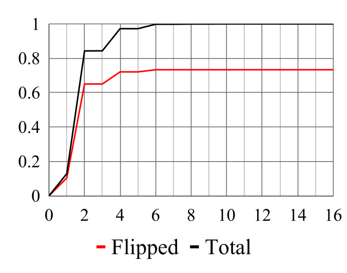 SynFuzz: Efficient Concolic Execution via Branch Condition Synthesis | DeepAI
