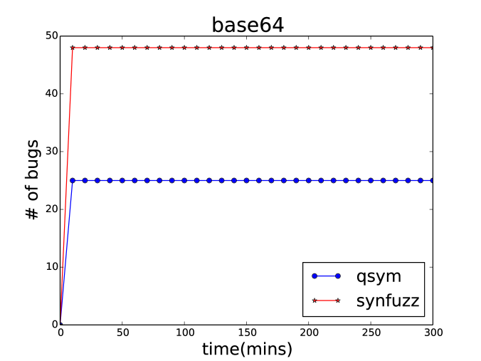 SynFuzz: Efficient Concolic Execution via Branch Condition Synthesis | DeepAI
