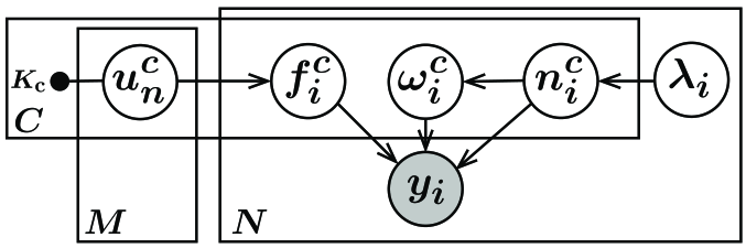 Multi Class Gaussian Process Classification Made Conjugate Efficient Inference Via Data 