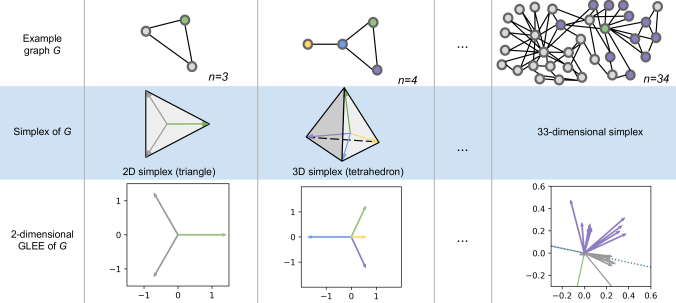 Geometric Laplacian Eigenmap Embedding | DeepAI