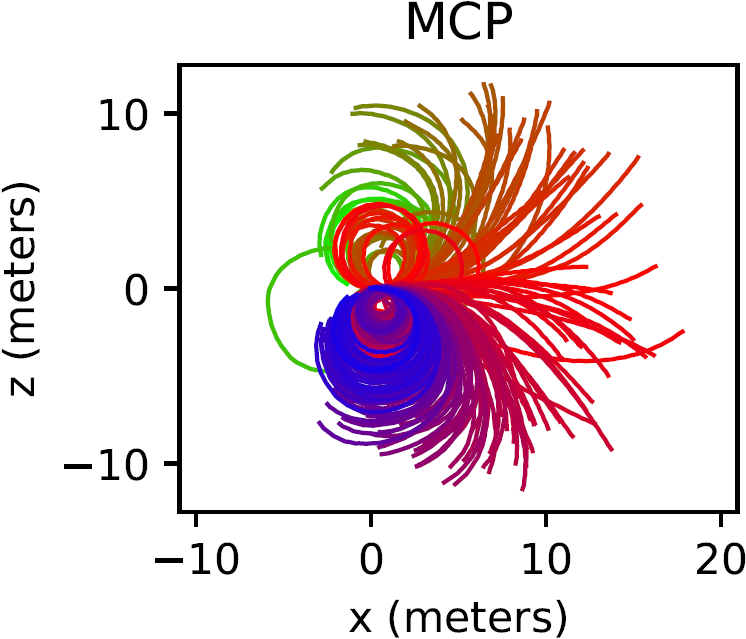 MCP: Learning Composable Hierarchical Control with Multiplicative Compositional Policies | DeepAI