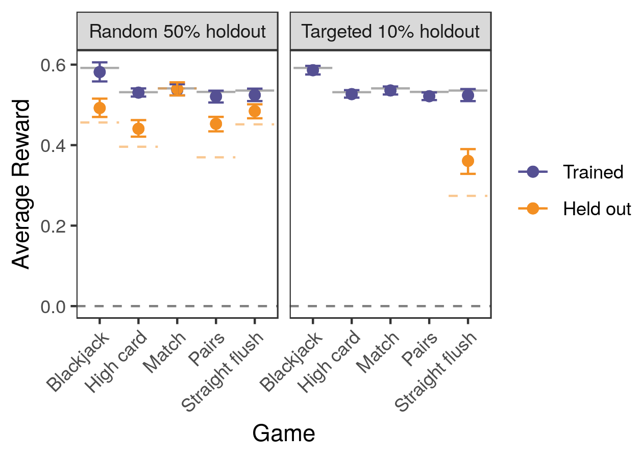 Embedded Meta-Learning: Toward more flexible deep-learning models | DeepAI