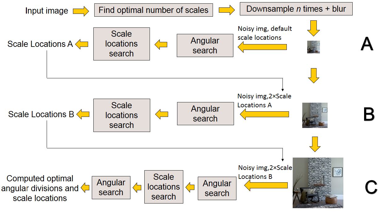 Texture retrieval using periodically extended and adaptive curvelets | DeepAI