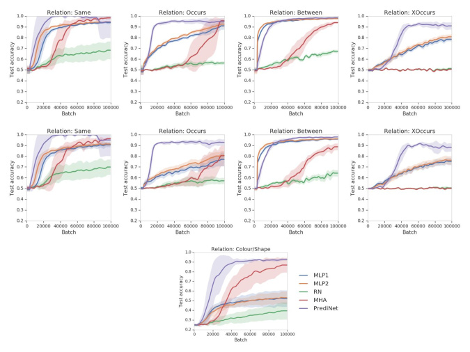 An Explicitly Relational Neural Network Architecture | DeepAI