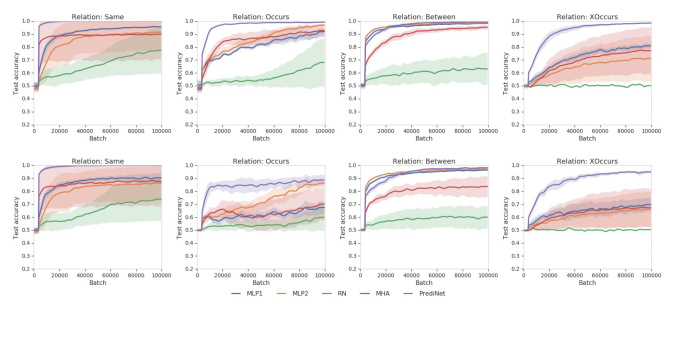 An Explicitly Relational Neural Network Architecture | DeepAI