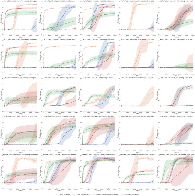 An Explicitly Relational Neural Network Architecture | DeepAI