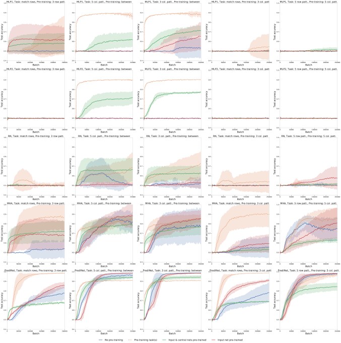 An Explicitly Relational Neural Network Architecture | DeepAI