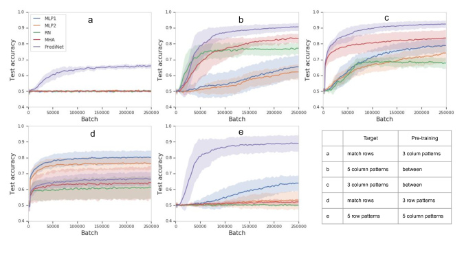 An Explicitly Relational Neural Network Architecture | DeepAI