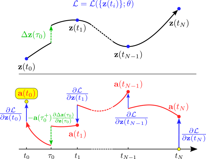 Neural Jump Stochastic Differential Equations | DeepAI