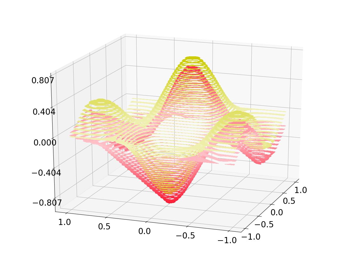 Greedy Shallow Networks: A New Approach for Constructing and Training ...