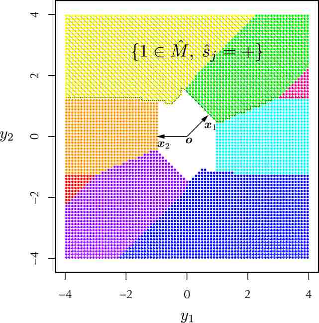 Selective inference after variable selection via multiscale bootstrap | DeepAI