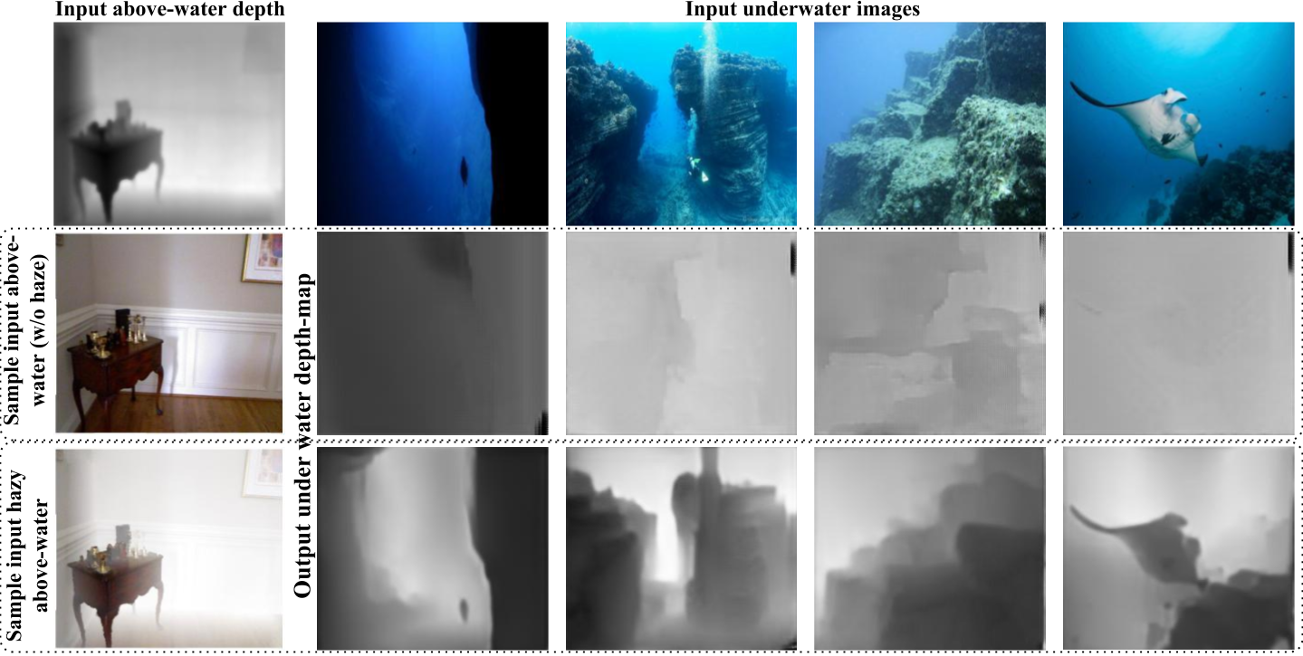 Unsupervised Single Image Underwater Depth Estimation Deepai