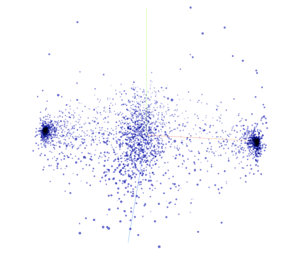 Stochastic Shared Embeddings: Data-driven Regularization of Embedding ...