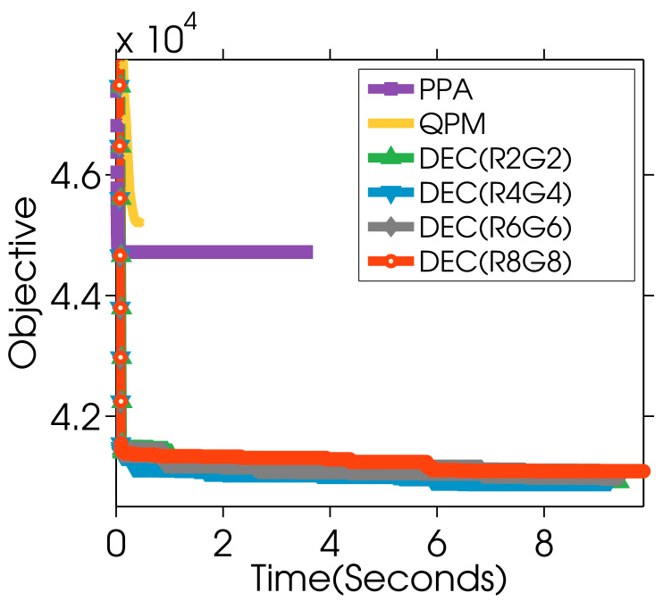 A Block Decomposition Algorithm for Sparse Optimization | DeepAI