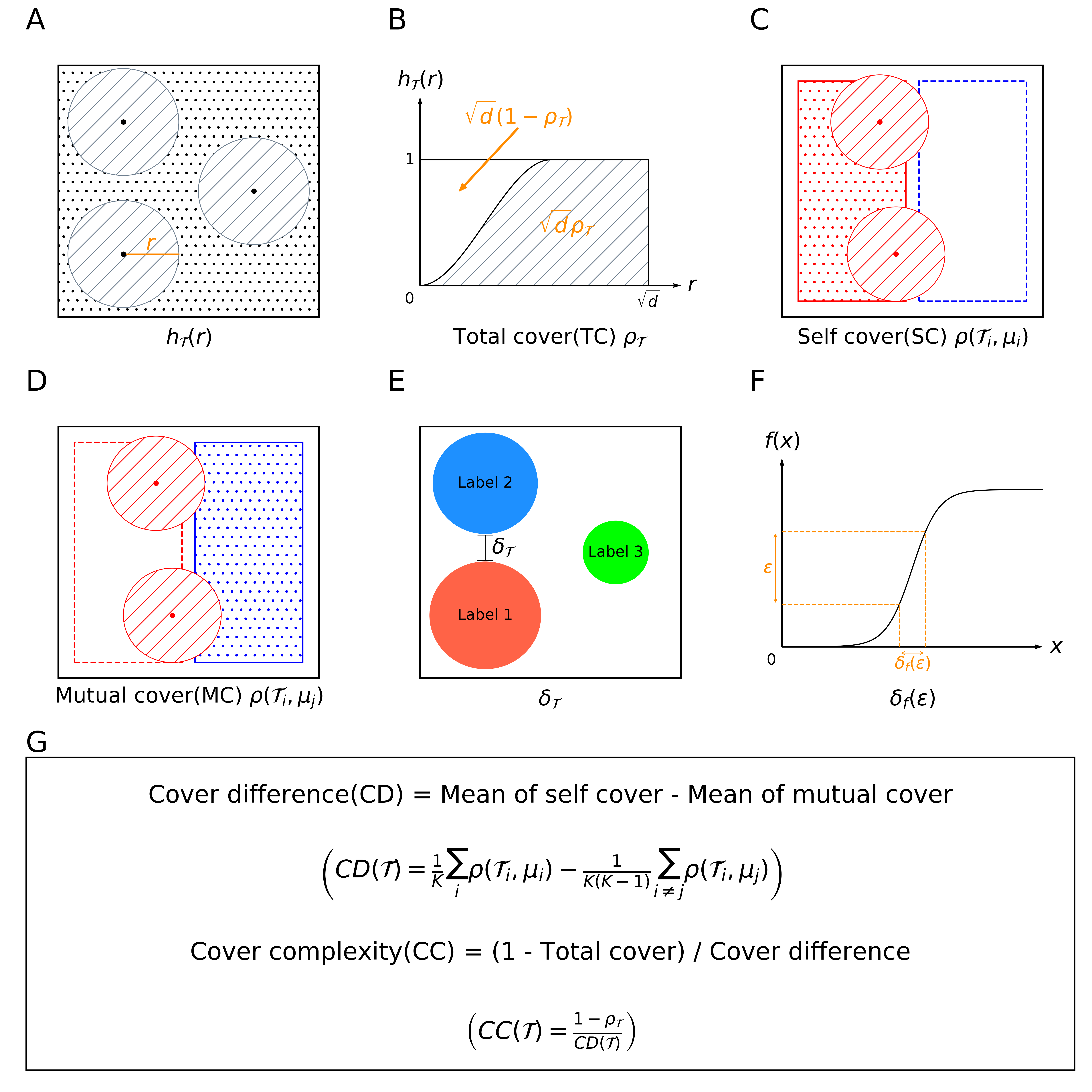 Quantifying The Generalization Error In Deep Learning In Terms Of Data Distribution And Neural