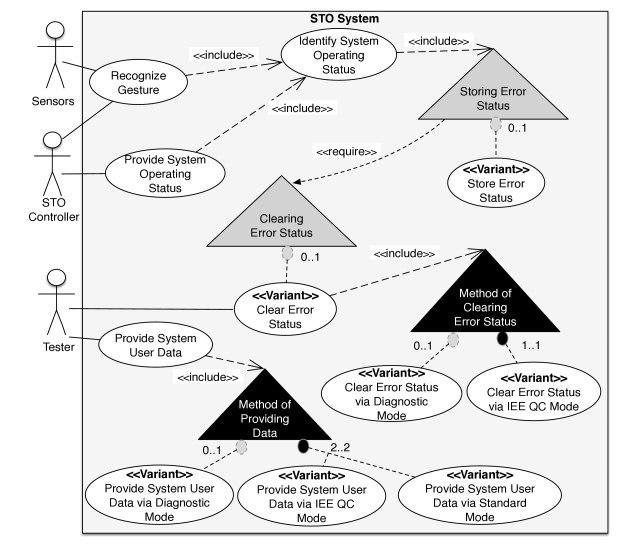 Automating Test Case Classification And Prioritization For Use Case Driven Testing In Product